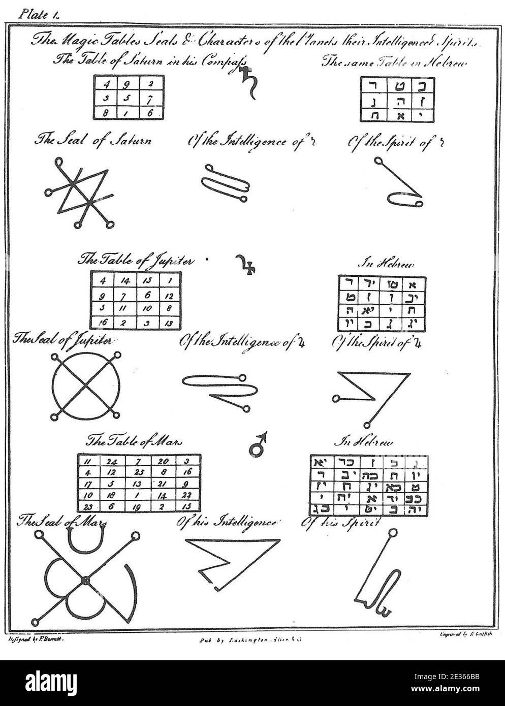 Reference tables Cut Out Stock Images & Pictures - Alamy