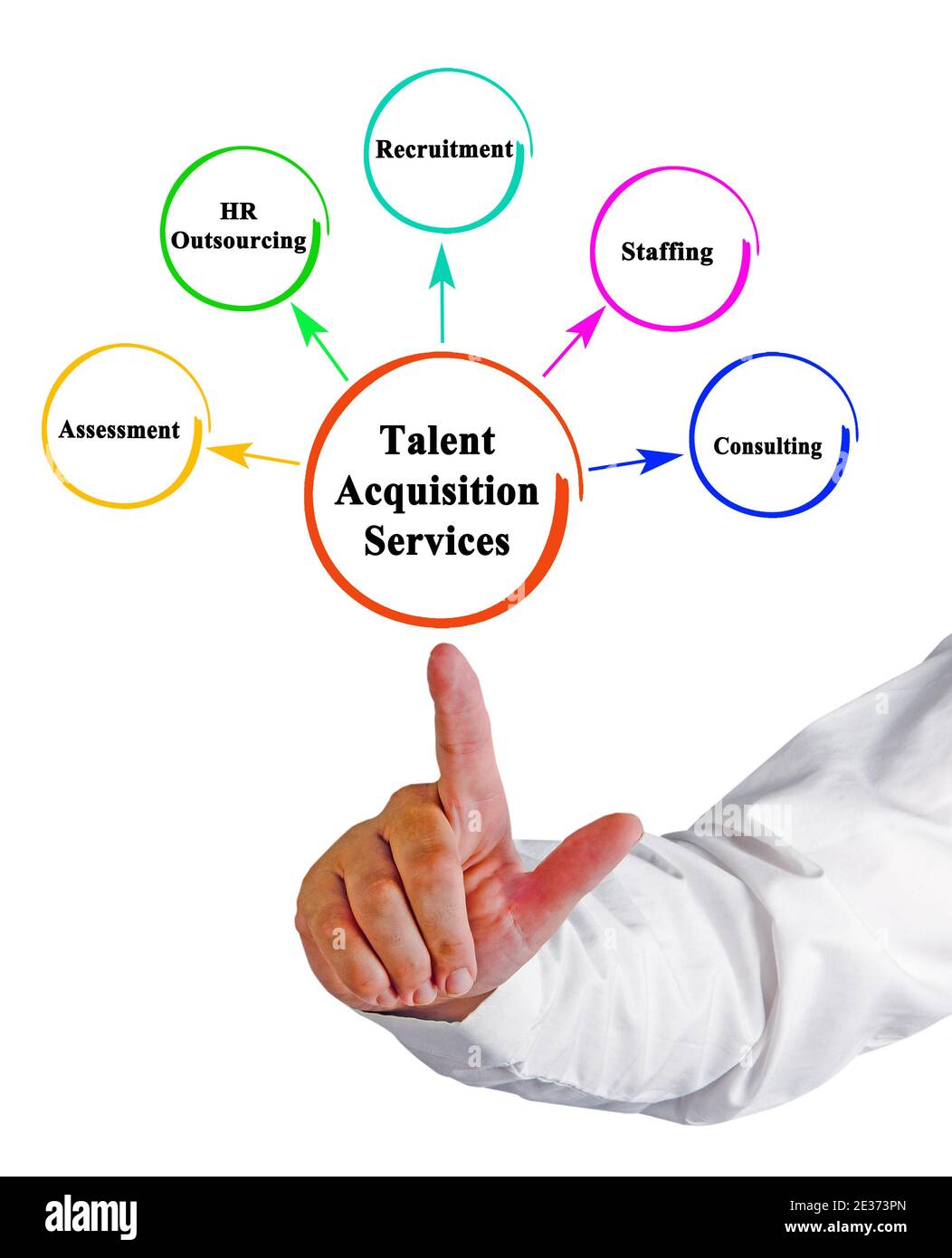 Talent acquisition hi-res stock photography and images - Alamy