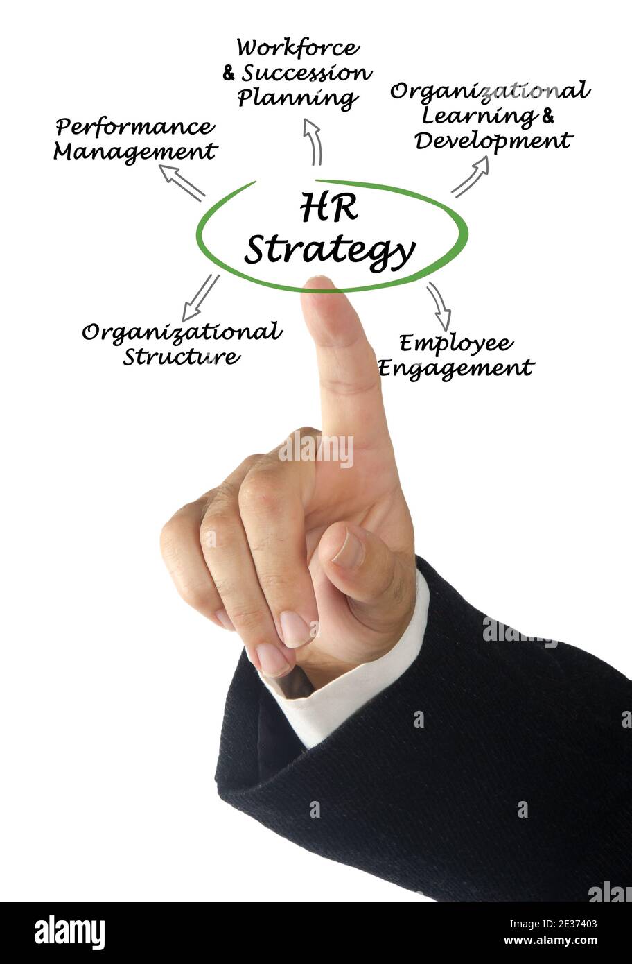 Five applications of HR management Stock Photo - Alamy