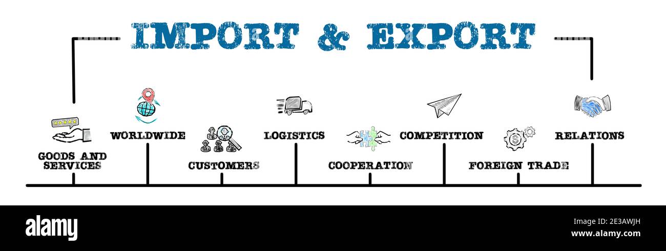 Import and Export. Goods and services, logistics, cooperation and ...