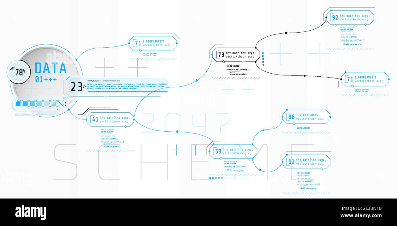 Composition Of Computer Hud Interface With Coding Architecture Stock