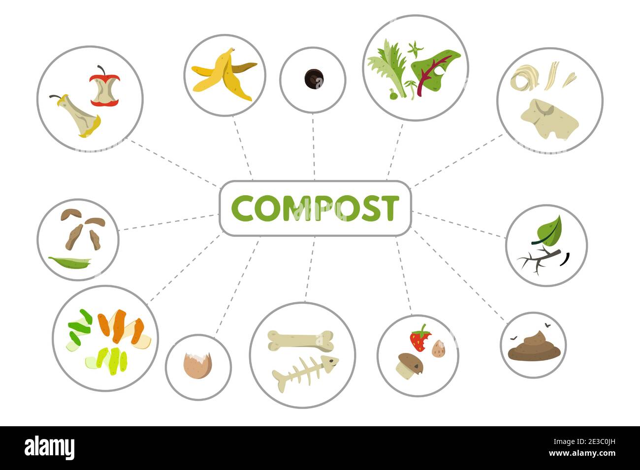 Organic recycle compost. Recyclable food waste vector illustration ...