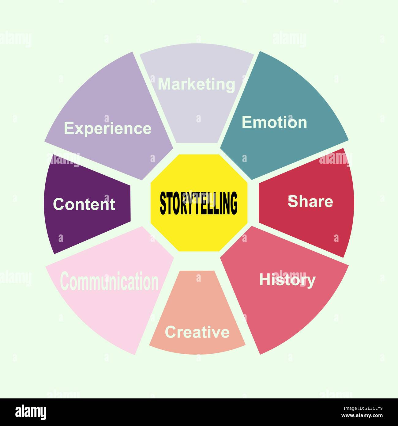 Telling the history Stock Vector Images - Alamy