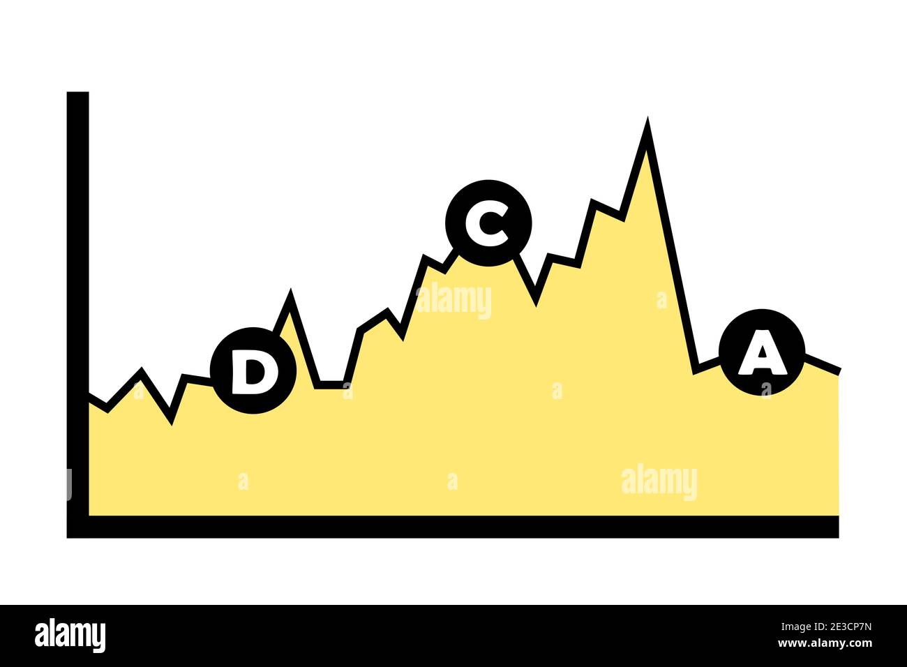 DCA as Dollar cost averaging - investment strategy - regular buying and ...