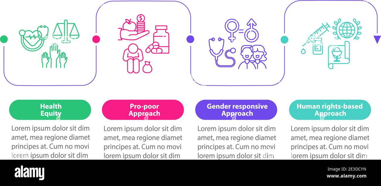Health programs principles vector infographic template Stock Vector ...