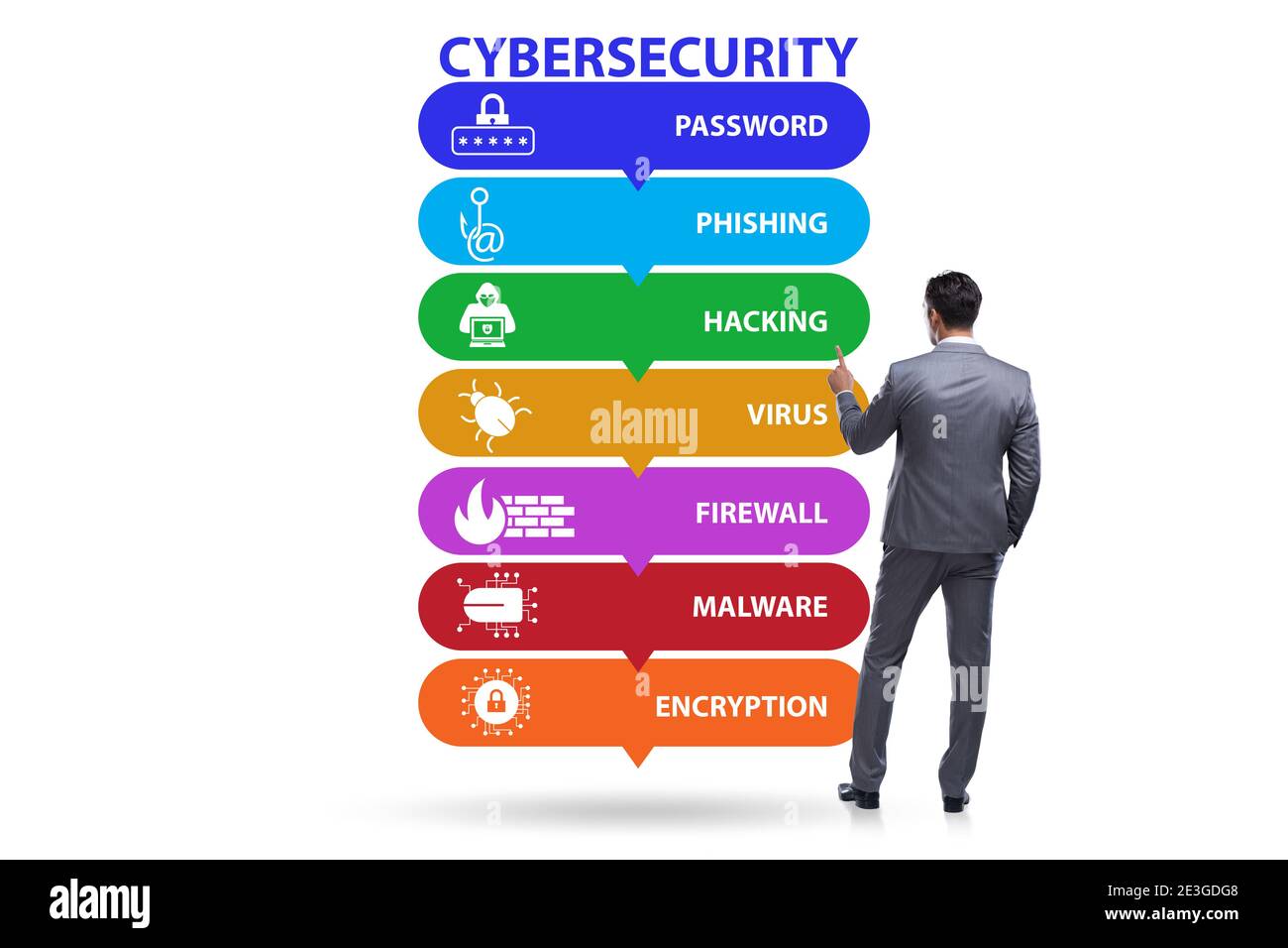Cybersecurity concept with the key elements Stock Photo - Alamy