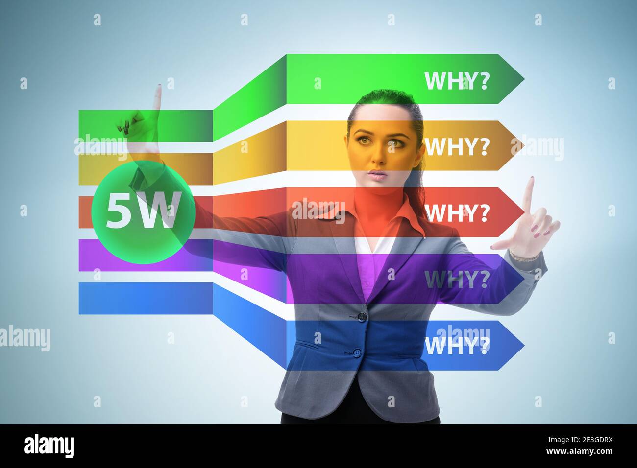 5 why methodology concept hi-res stock photography and images - Alamy
