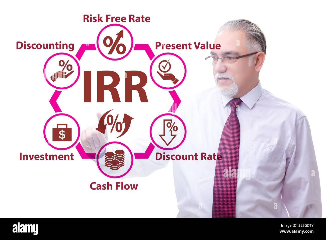 Concept of IRR - Internal Rate of Return in evaluation Stock Photo - Alamy