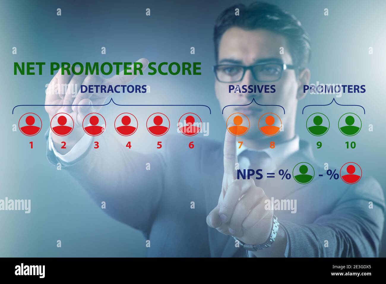 Net Promoter Score NPS concept with the businessman pressing virtual ...