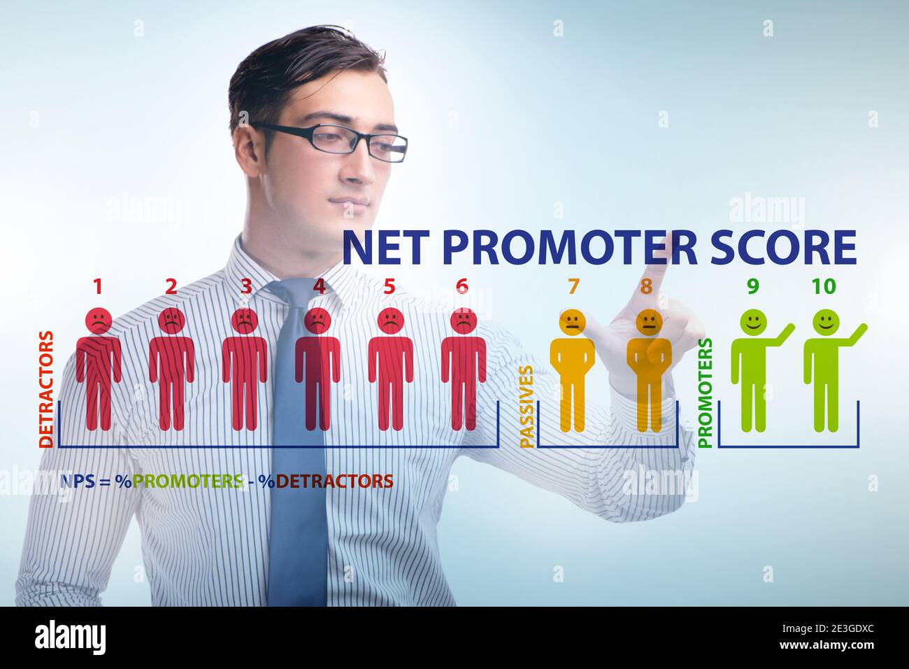 Net Promoter Score NPS concept with the businessman pressing virtual ...