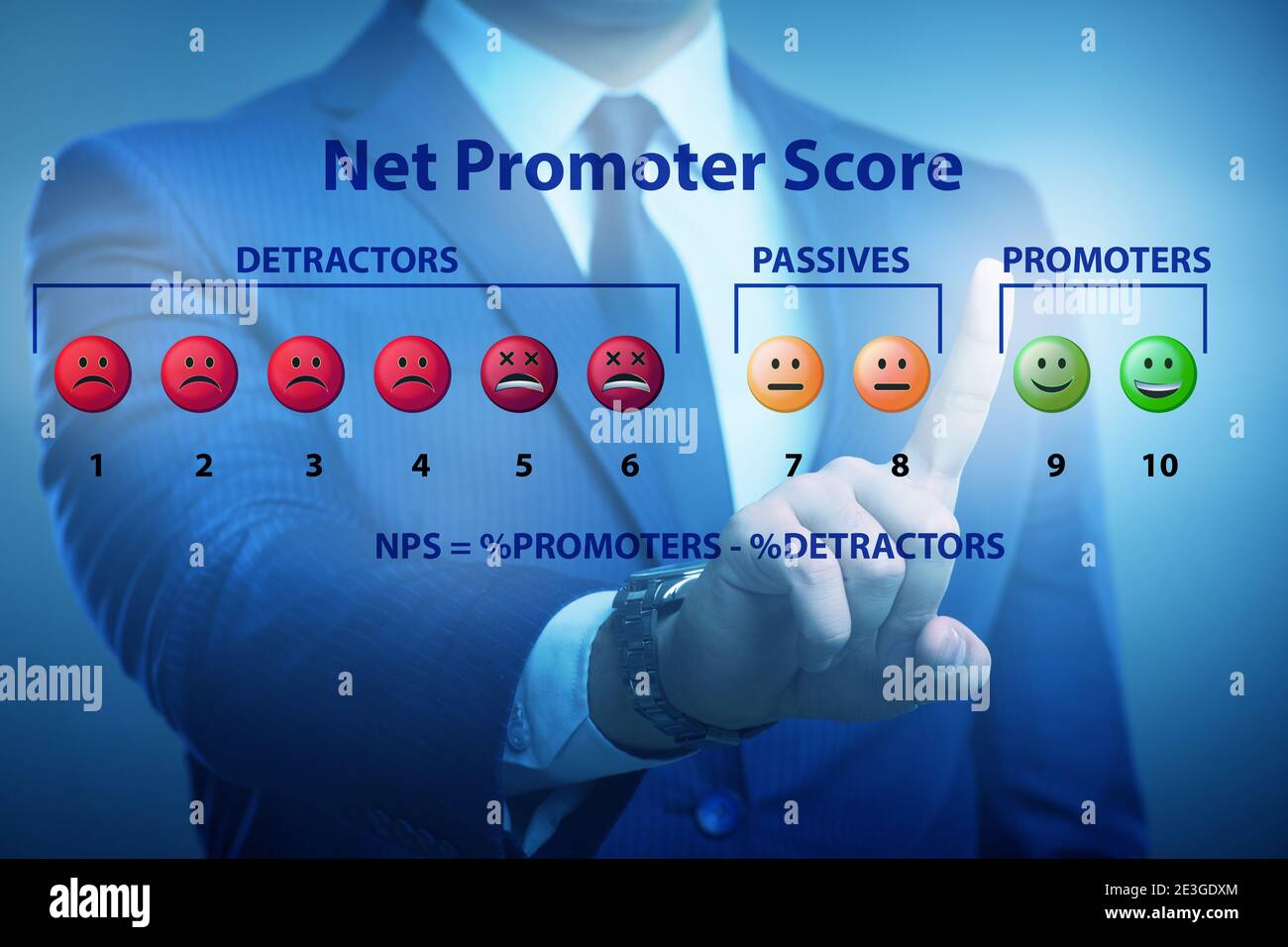 Net Promoter Score NPS concept with the businessman pressing virtual ...