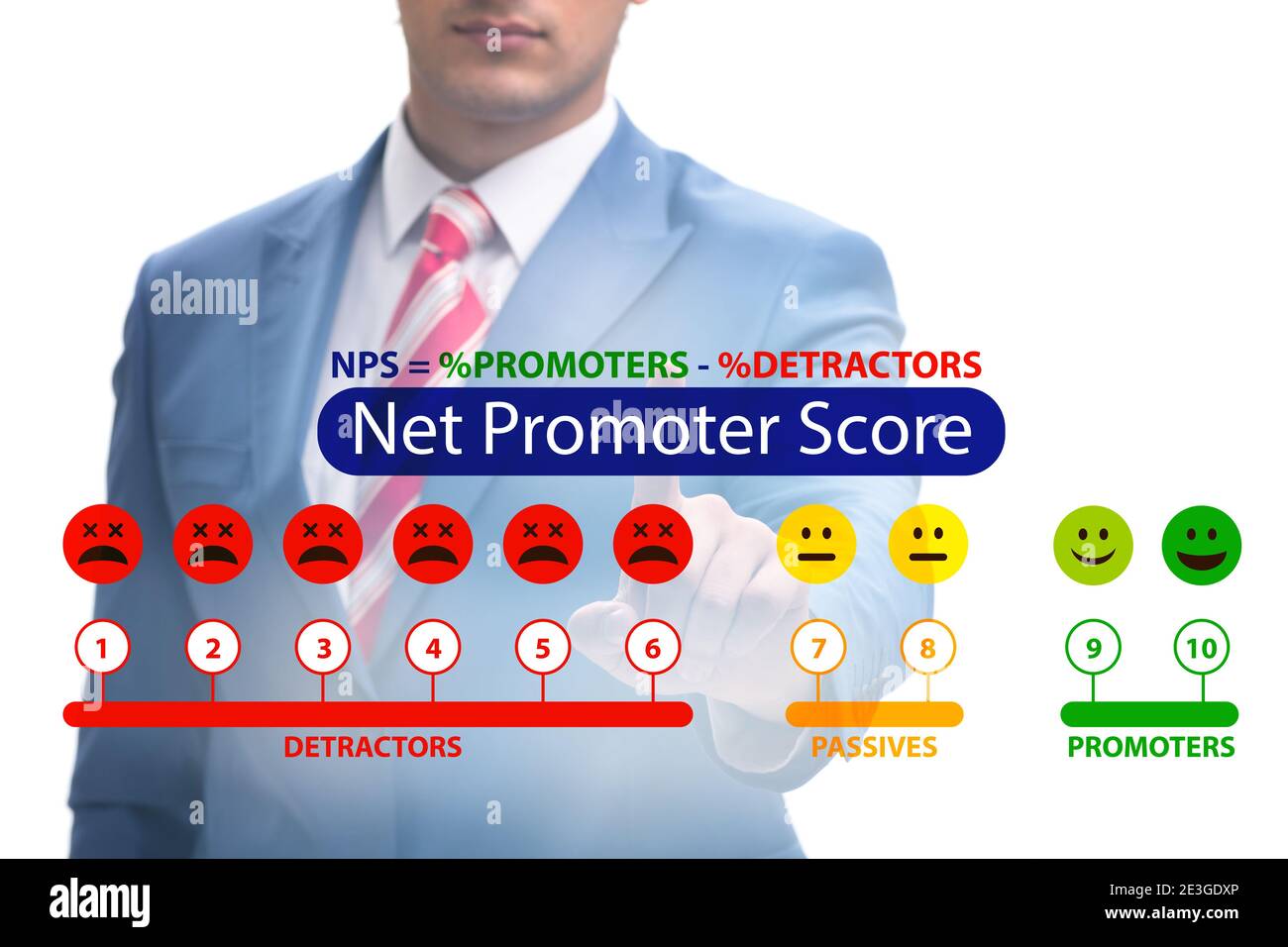 Net Promoter Score NPS concept with the businessman pressing virtual ...