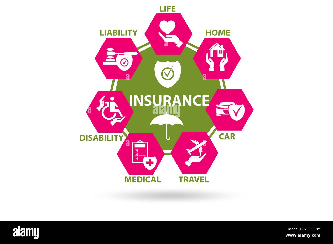 Illustration of the various types of insurance Stock Photo - Alamy