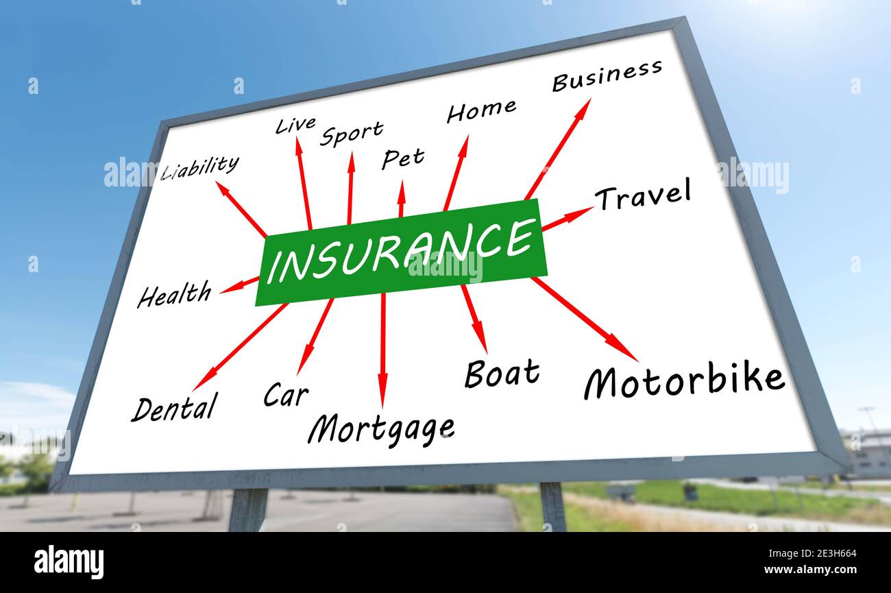 Insurance concept drawn on a billboard Stock Photo - Alamy