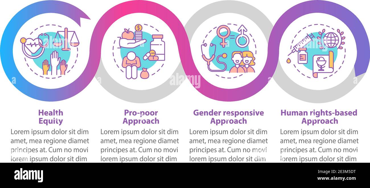 Health programs principles vector infographic template Stock Vector ...