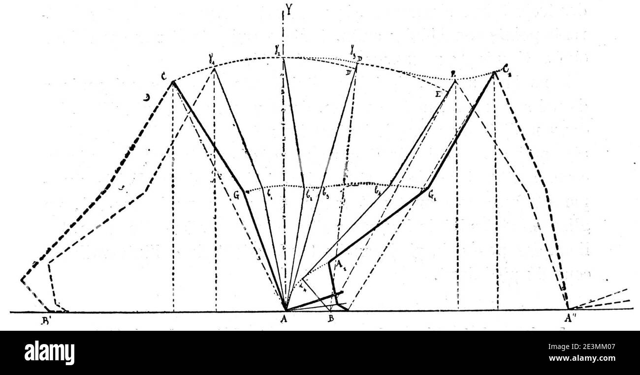 Marey La méth. graphique 0770 Stock Photo - Alamy