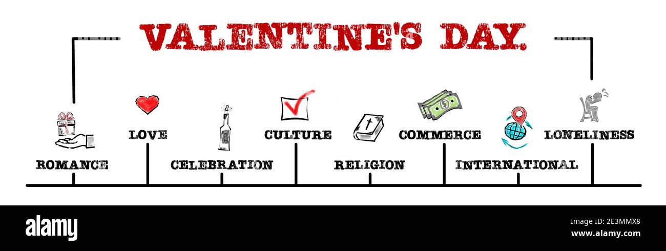 Valentine's Day. Romance, Celibration, Comerce and Loneliness concept ...