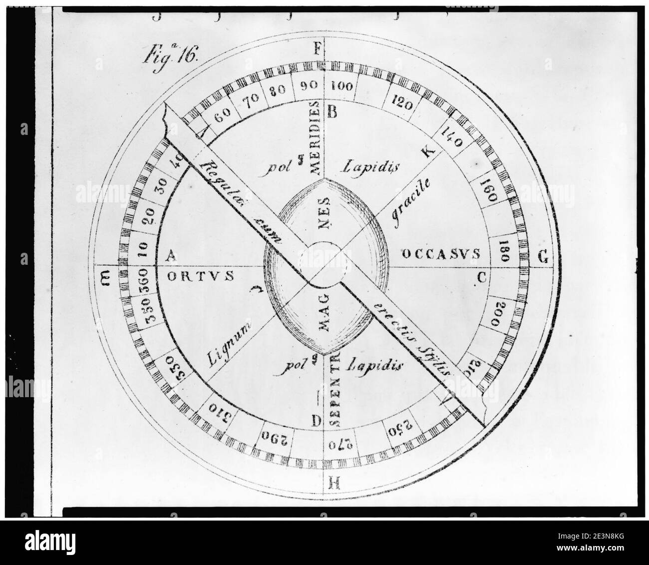 Mariners compass hi-res stock photography and images - Alamy