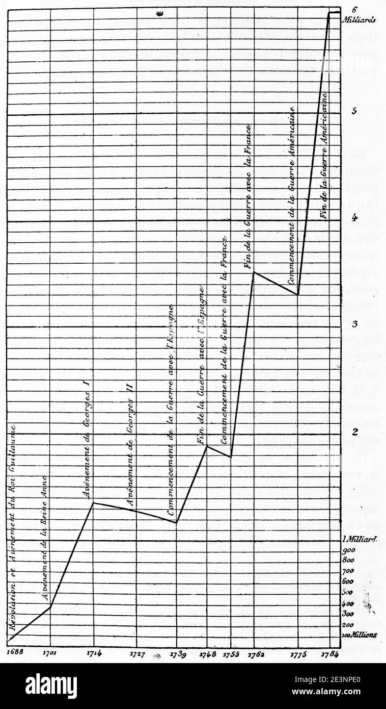 Marey - La méthode graphique, 1885 p0042 Stock Photo - Alamy