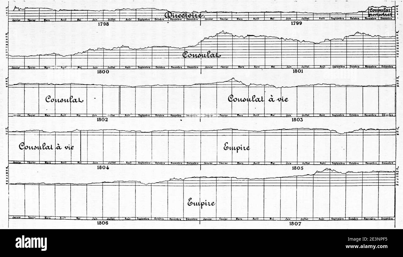 Marey - La méthode graphique, 1885 p0060 Stock Photo - Alamy