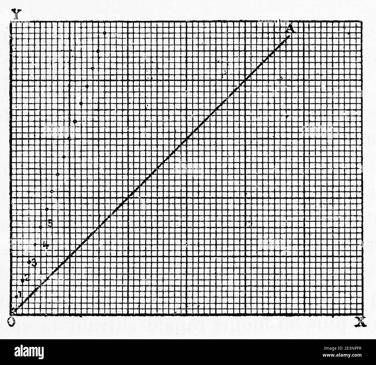 Graphique Cut Out Stock Images & Pictures - Alamy