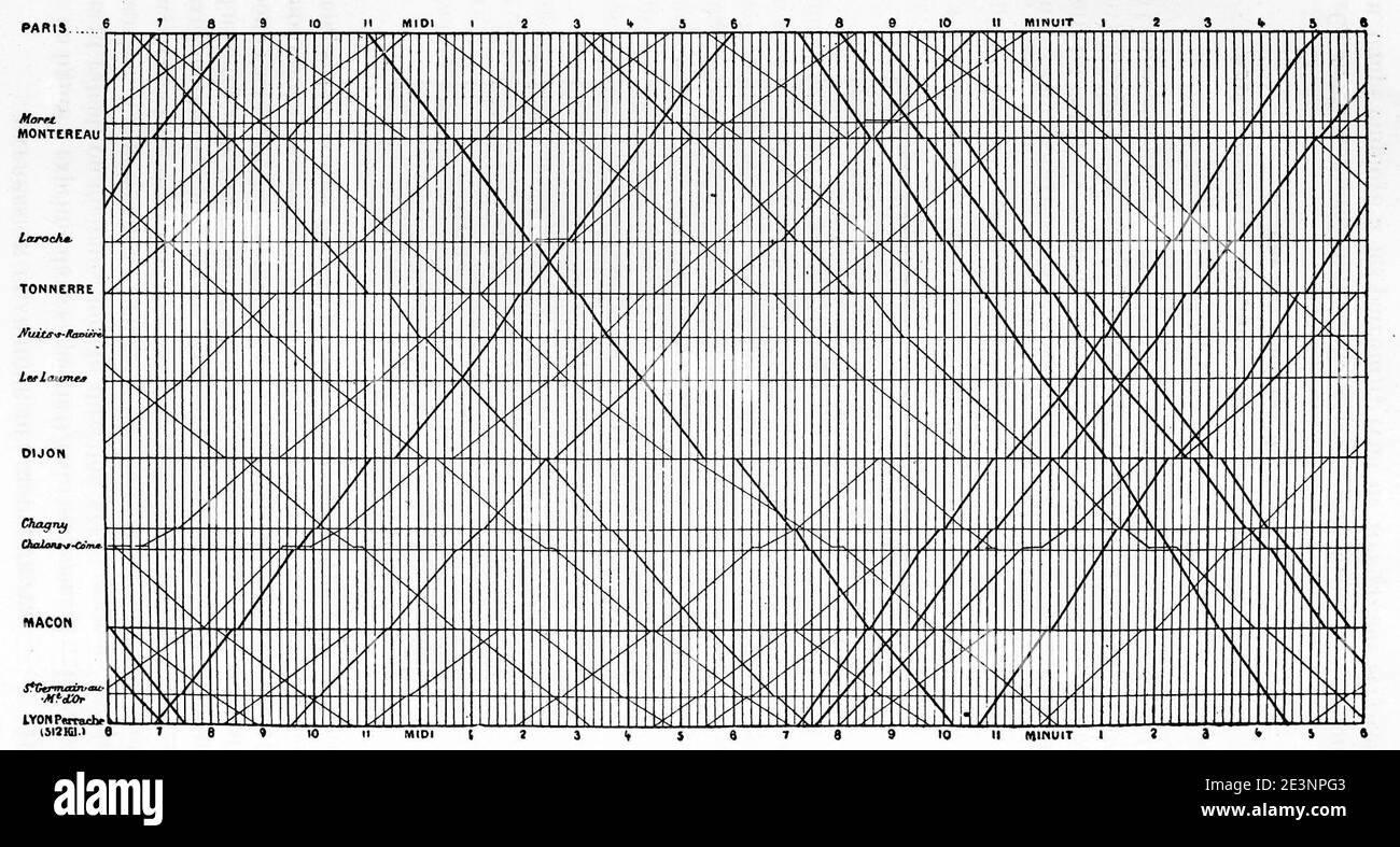 Marey - La méthode graphique, 1885 p0048 Stock Photo - Alamy