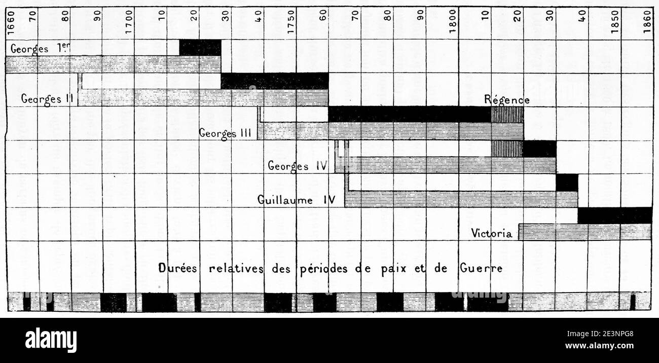 Marey - La méthode graphique, 1885 p0034 Stock Photo - Alamy