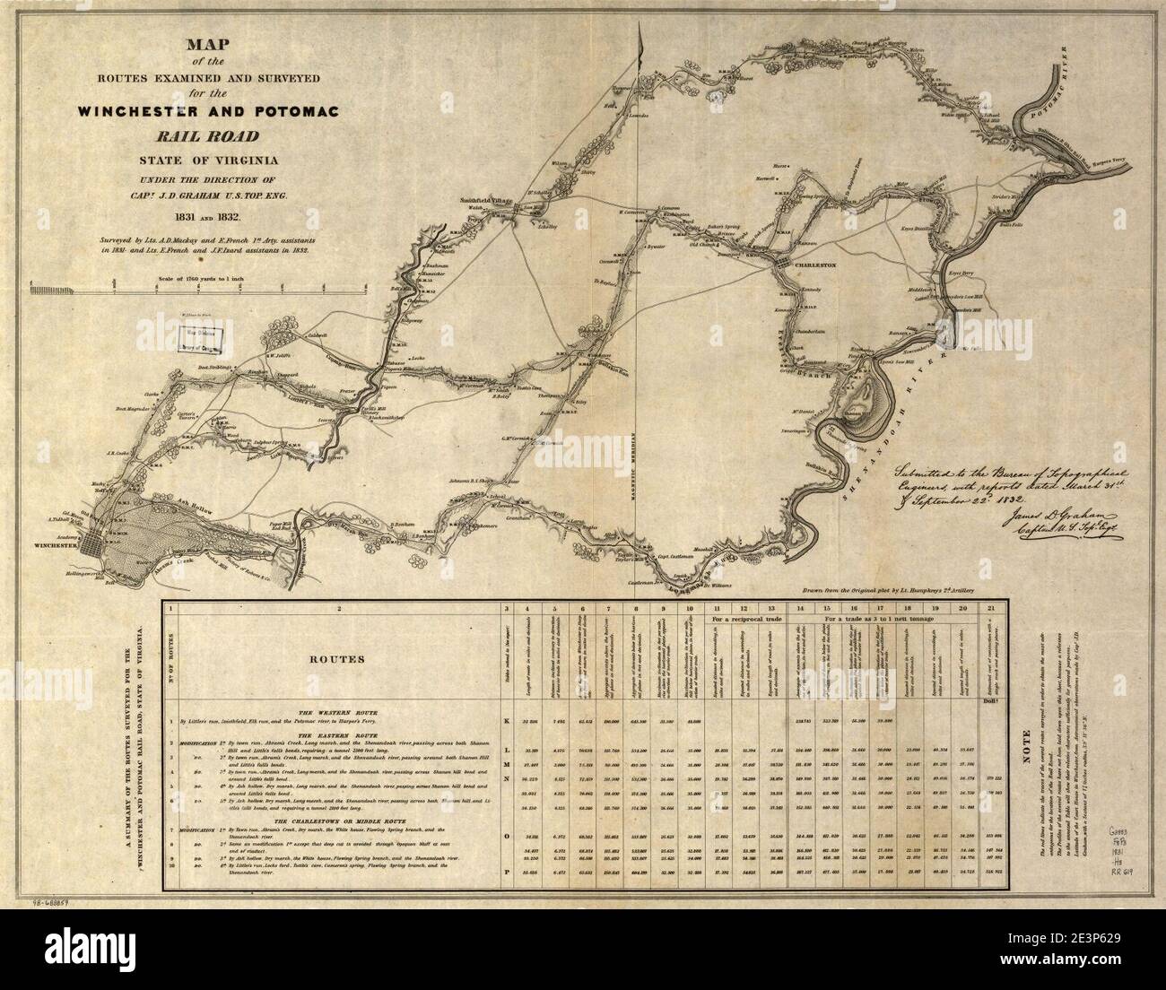 Map of the routes examined and surveyed for the Winchester and Potomac ...