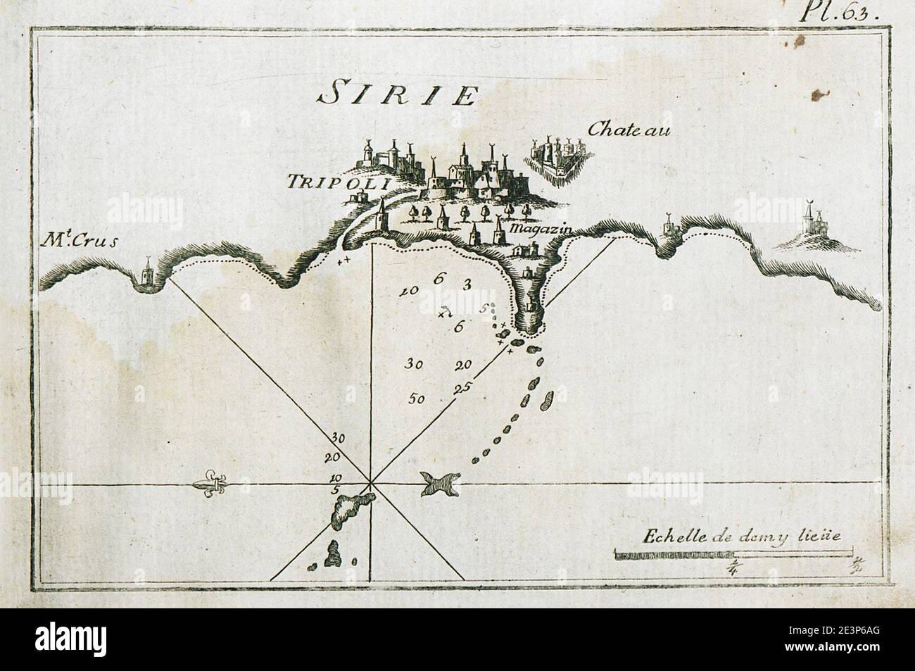 Map of the port of Tripoli in Lebanon and surrounding coastline - Roux ...