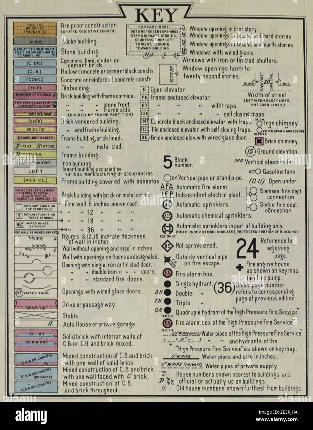 Map Key in December 1937 from Sanborn Fire Insurance Map from Omaha ... Map Key in December 1937 from Sanborn Fire Insurance Map from Omaha ...