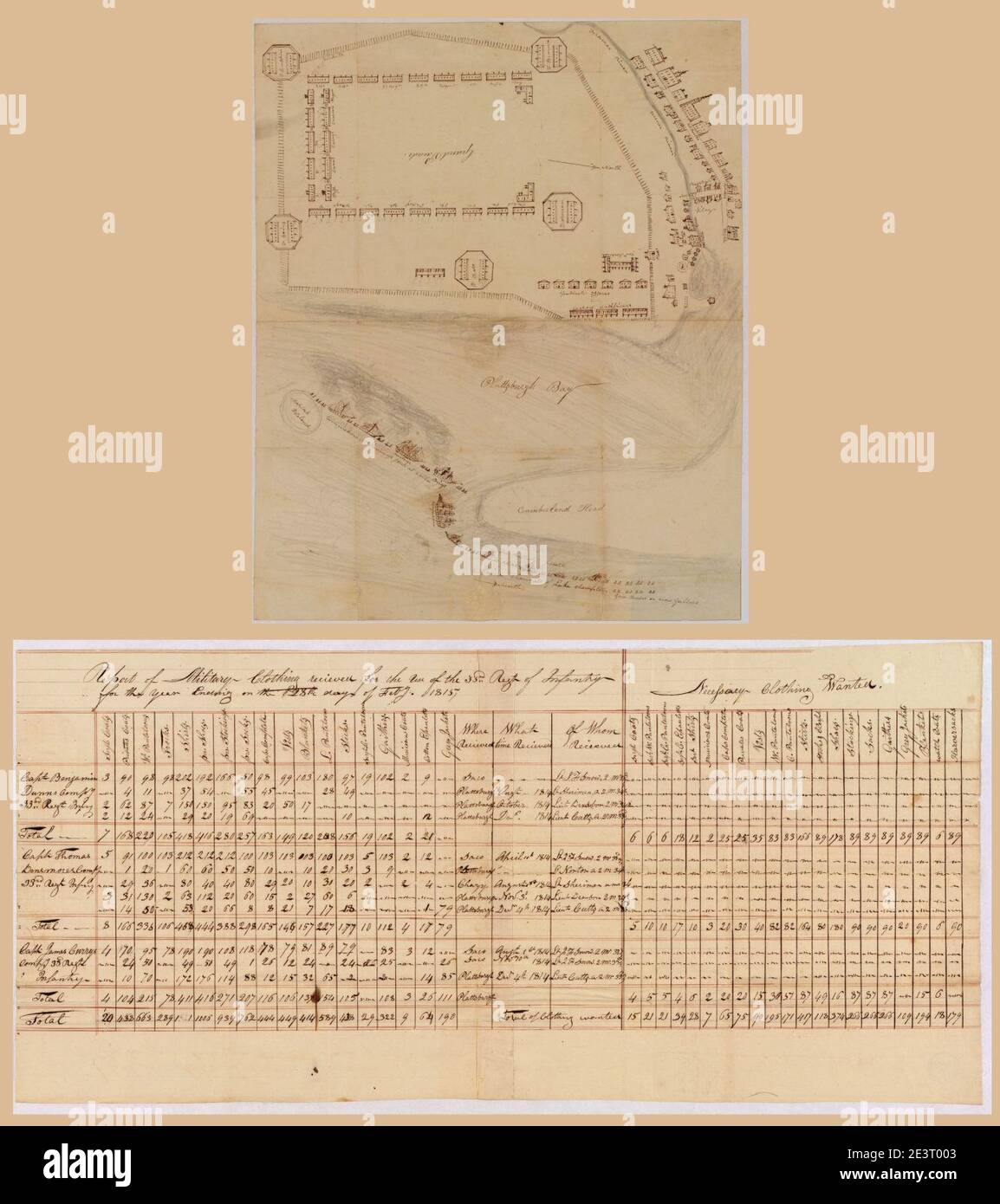 Manuscript plan of the Battle of Plattsburgh, New York Stock Photo - Alamy