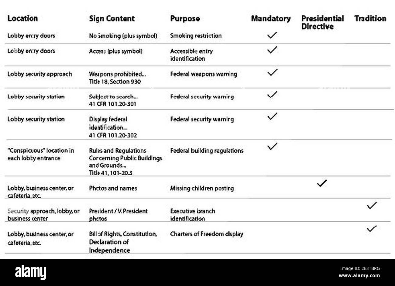 Mandatory signage table Stock Photo - Alamy