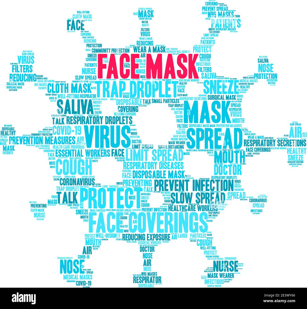 Face Mask word cloud on a white background Stock Vector Image & Art - Alamy