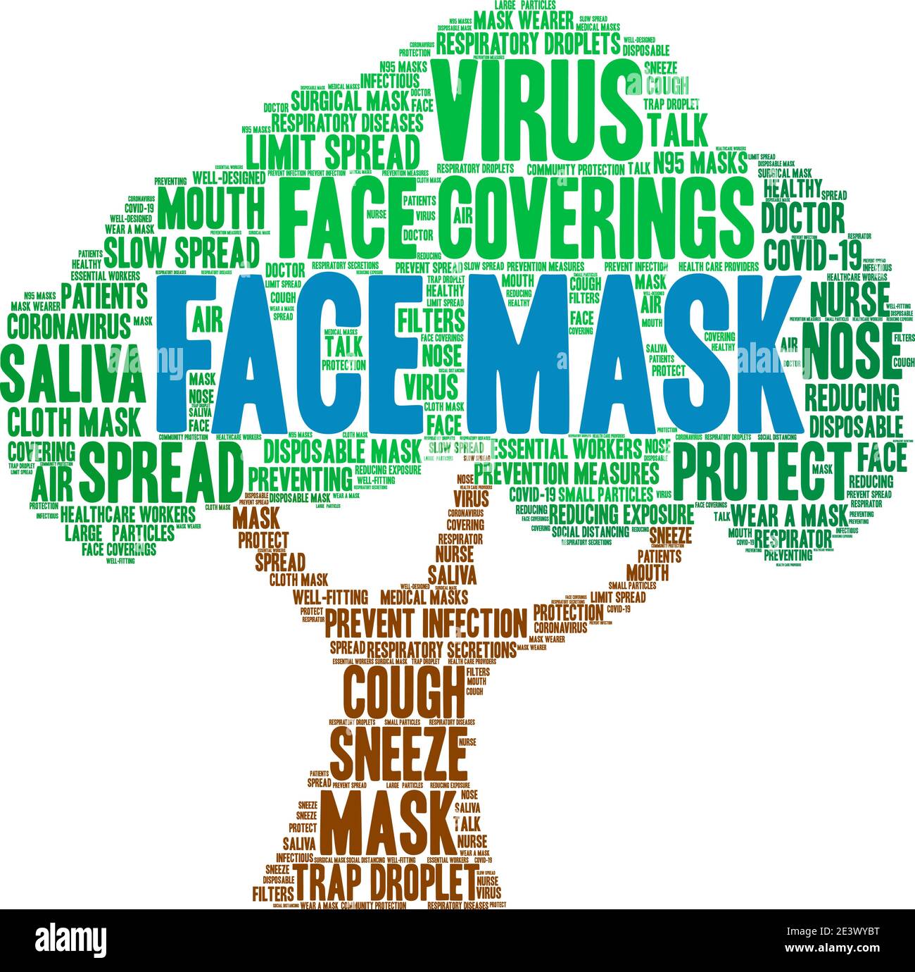 Face Mask word cloud on a white background Stock Vector Image & Art - Alamy