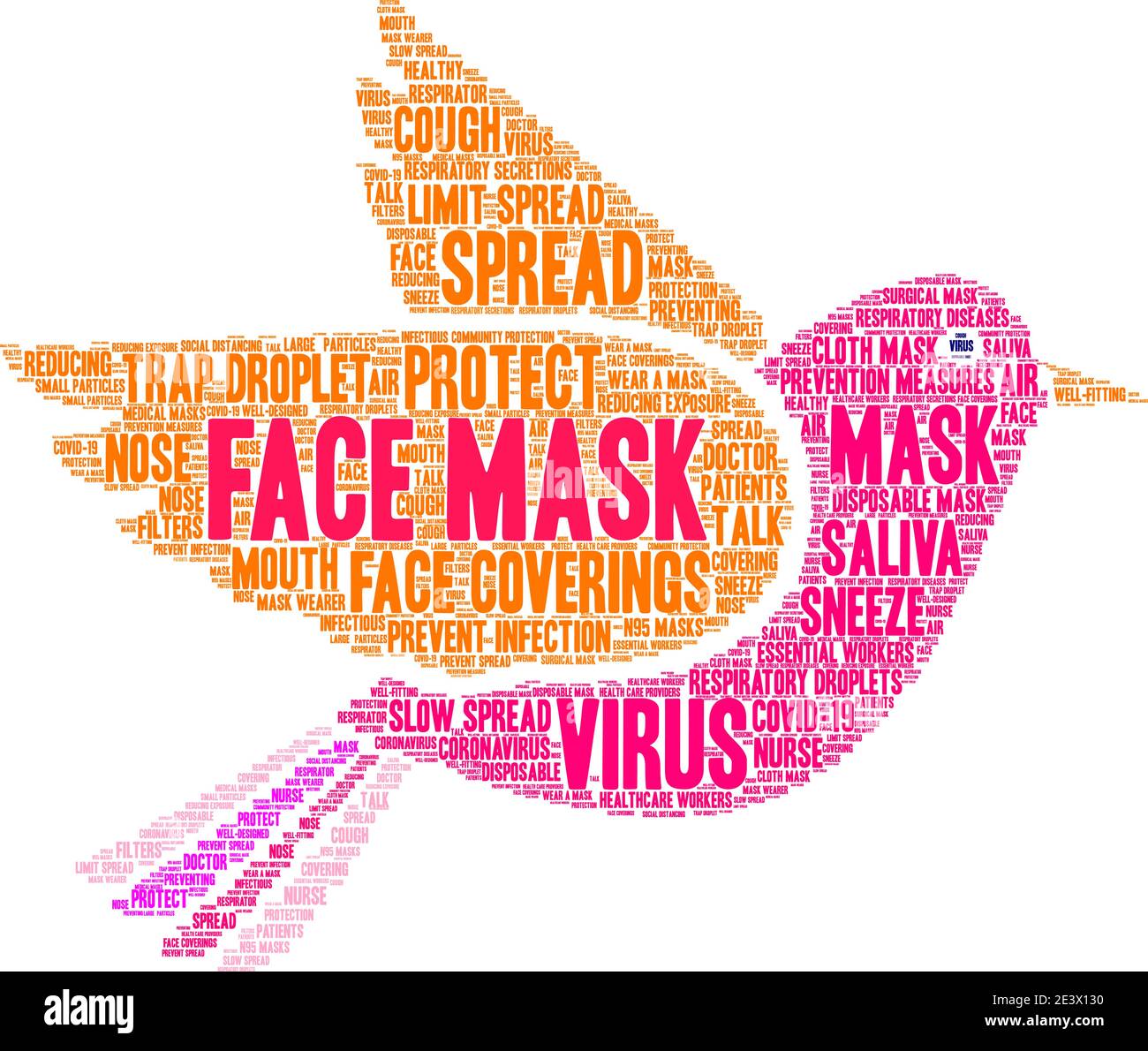 Face Mask word cloud on a white background Stock Vector Image & Art - Alamy