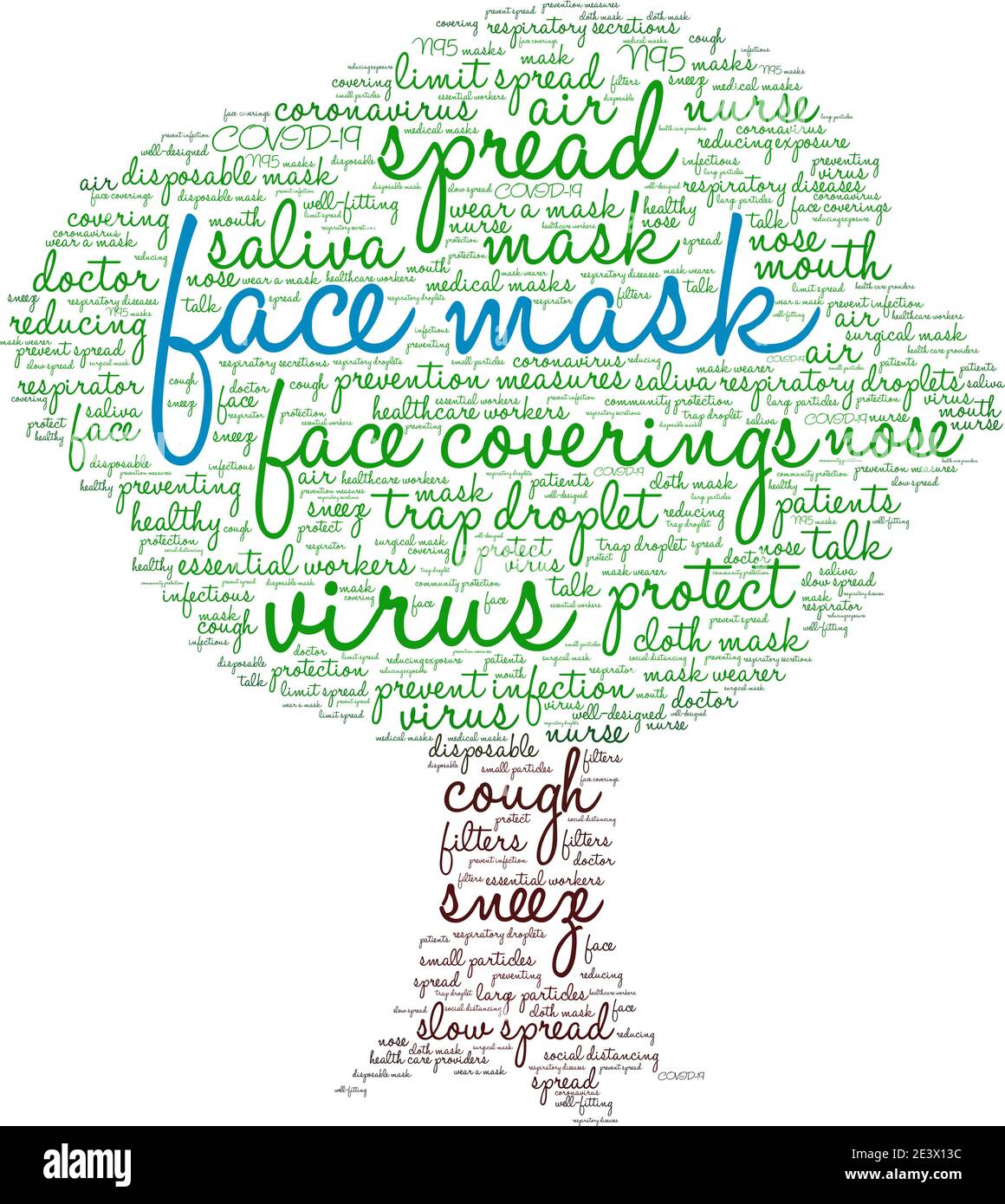 Face Mask word cloud on a white background Stock Vector Image & Art - Alamy