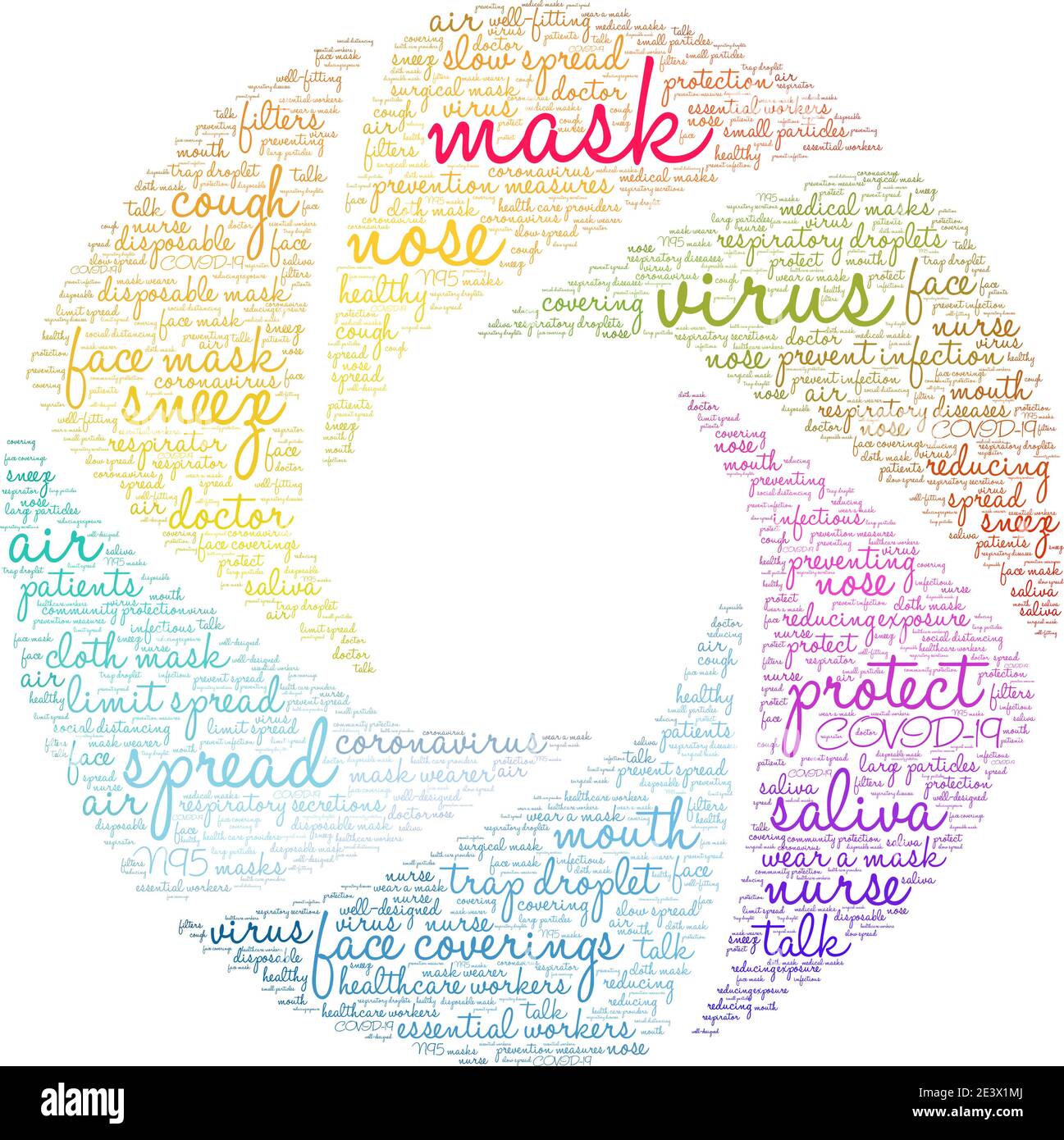 Mask word cloud on a white background Stock Vector Image & Art - Alamy