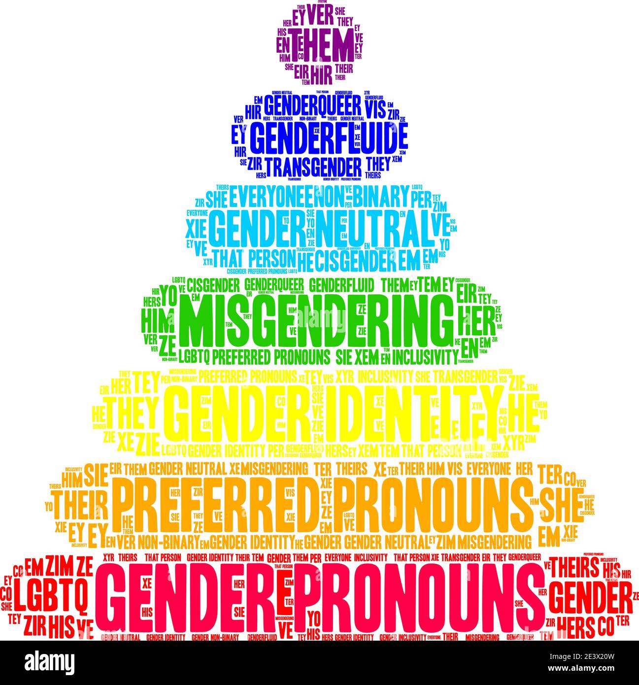 Gender Pronouns word cloud on a white background Stock Vector Image ...