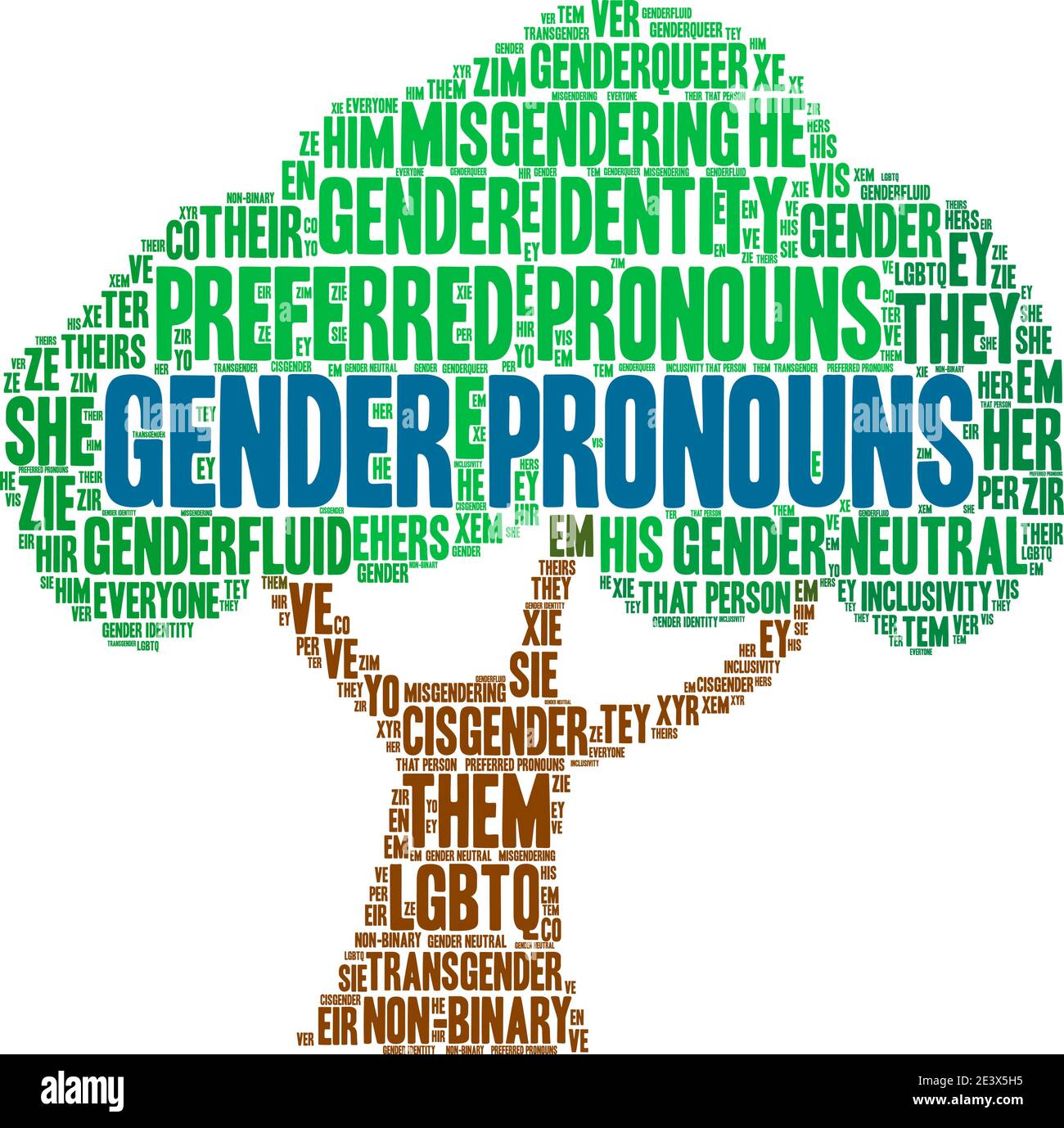 Gender Pronouns Word Cloud On A White Background Stock Vector Image
