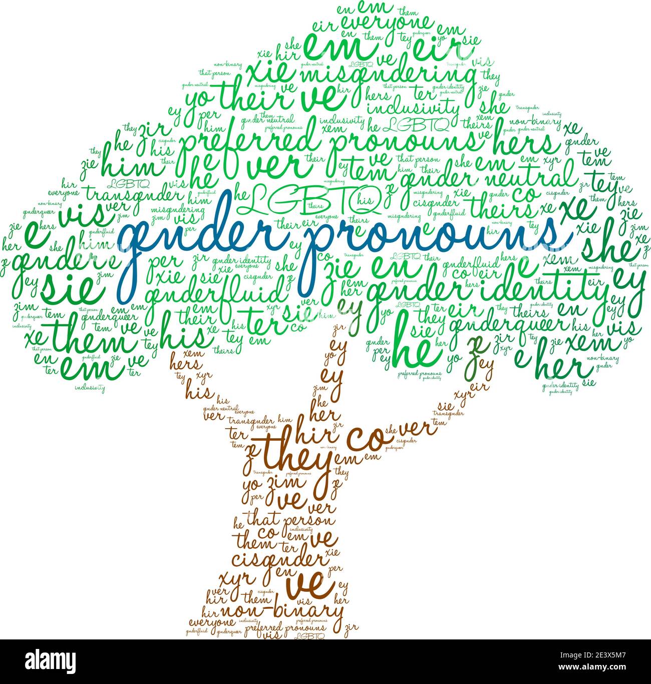Gender Pronouns word cloud on a white background Stock Vector Image ...