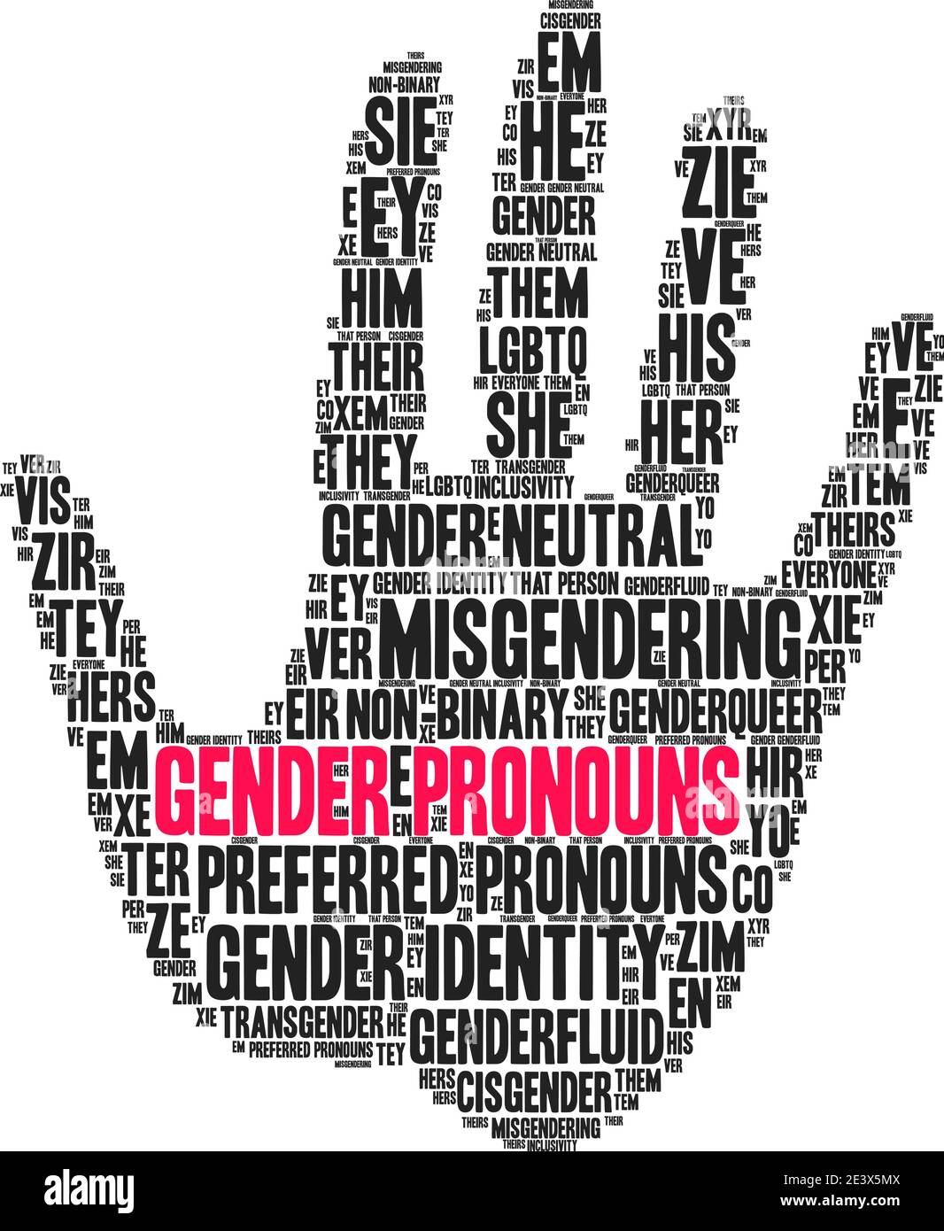 Gender Pronouns Word Cloud On A White Background Stock Vector Image