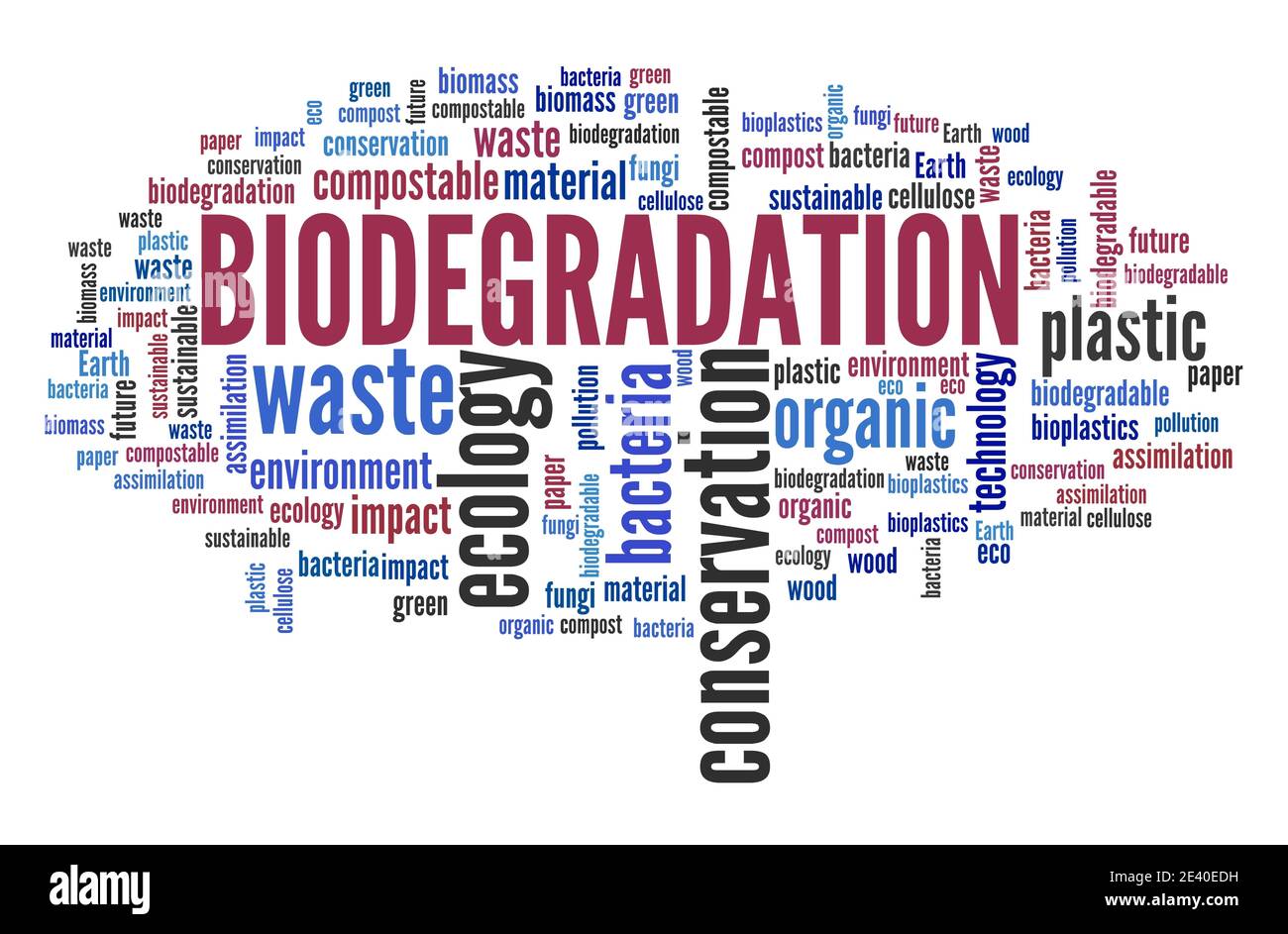 Biodegradation concept word cloud collage. Biodegradation sign Stock ...
