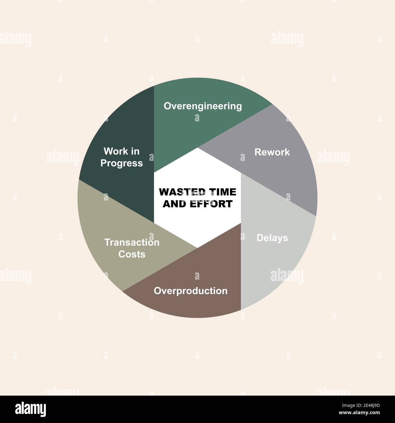 Wasted effort Stock Vector Images - Alamy