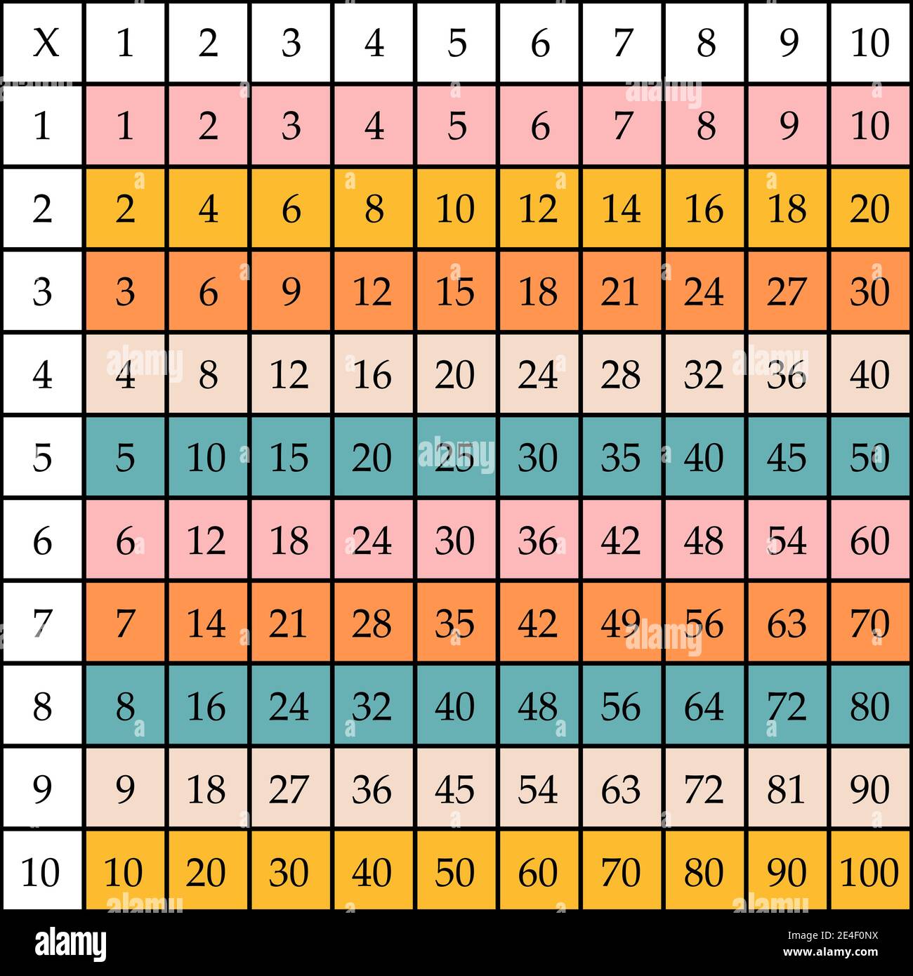 Multiplication Square. School vector illustration with colorful cubes ...