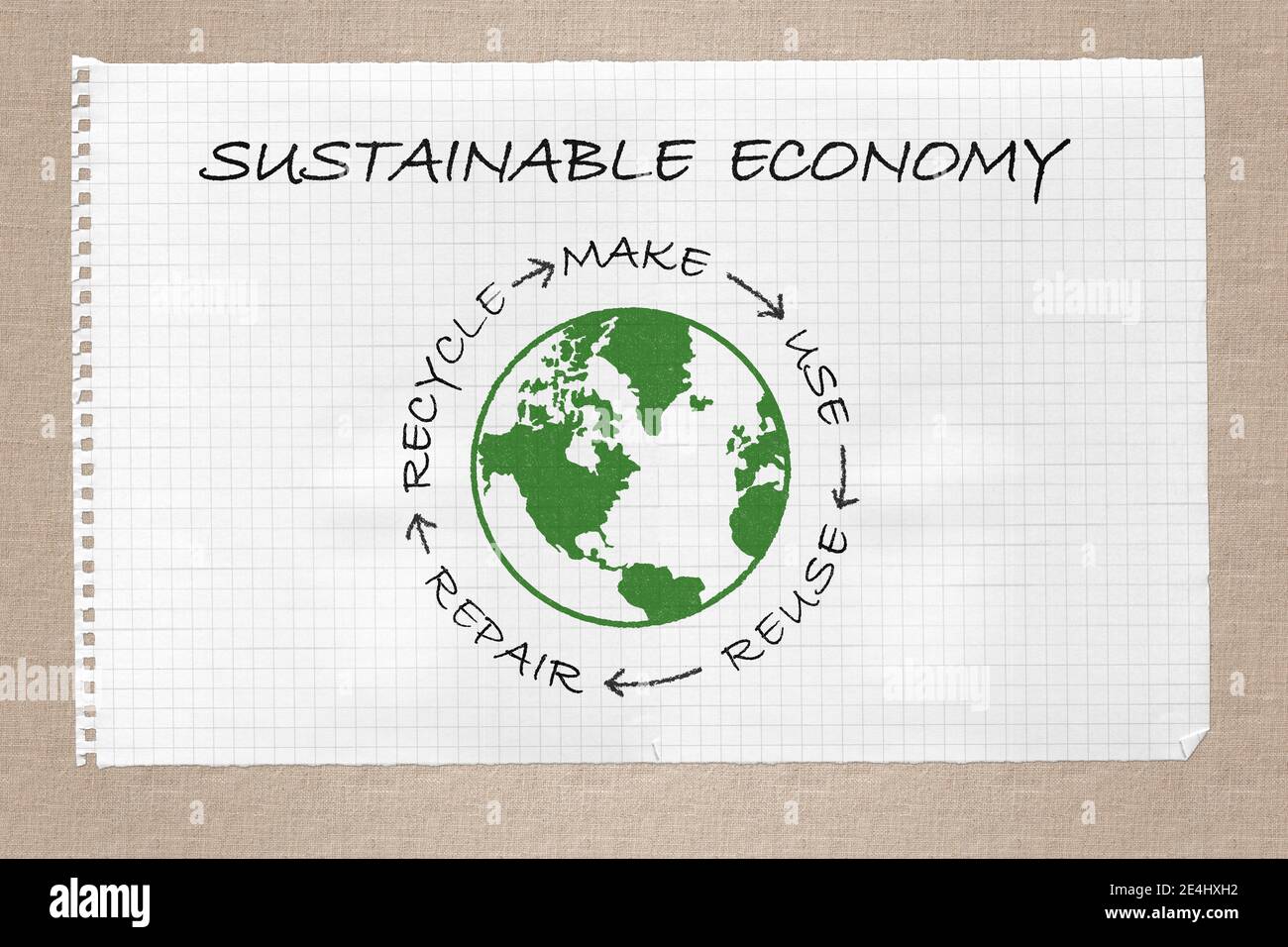 Sustainable circular economy diagram on note book, make, use, reuse ...