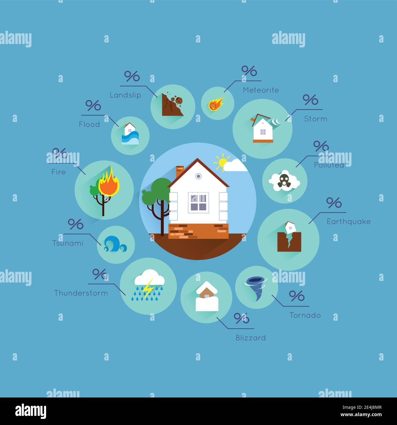 Natural disaster infographic set with house and catastrophe elements ...
