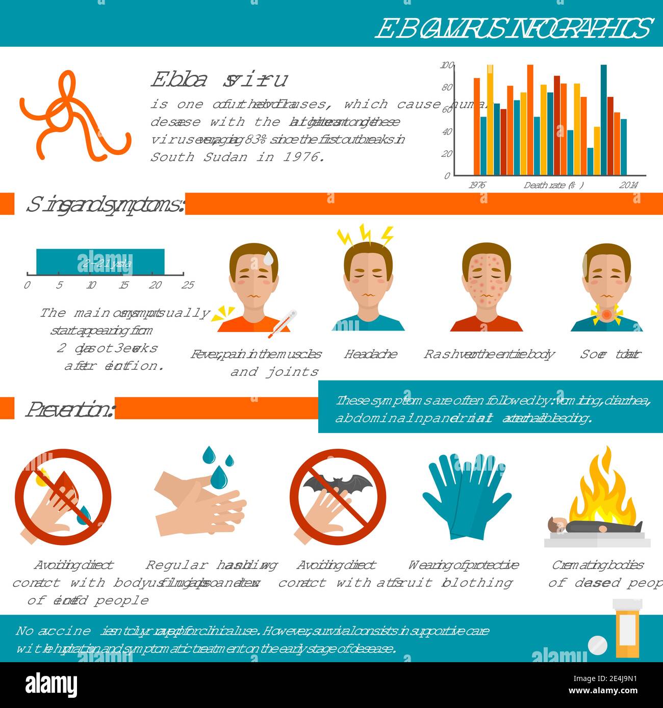 Ebola virus medical disease deadly infection symptoms infographics set ...