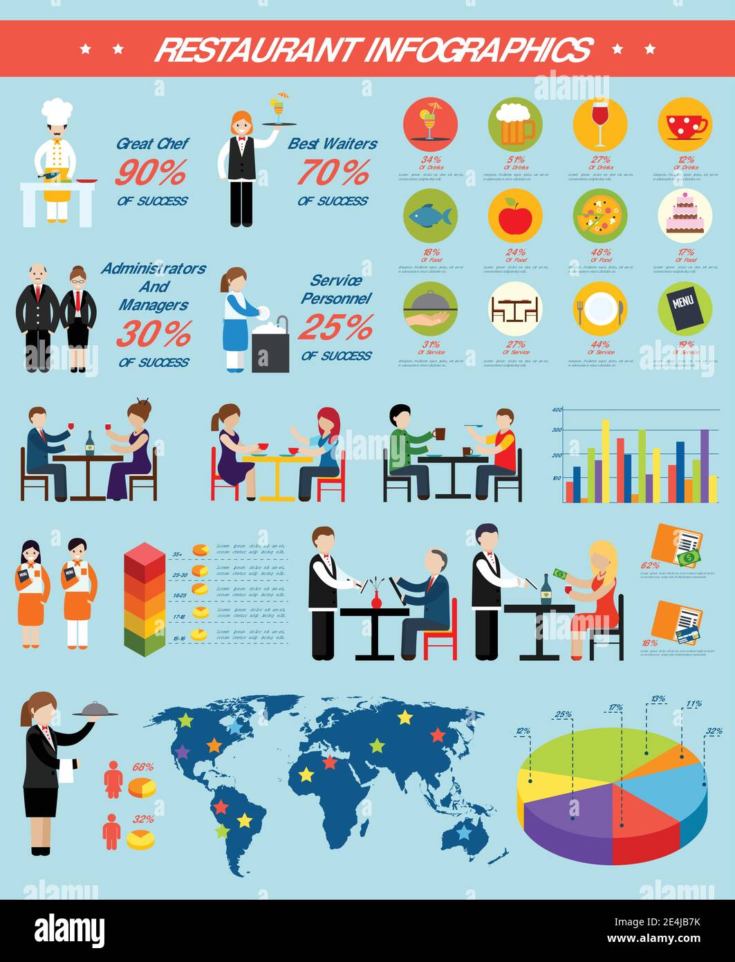 Restaurant employees and visitors infographic set with charts and world ...