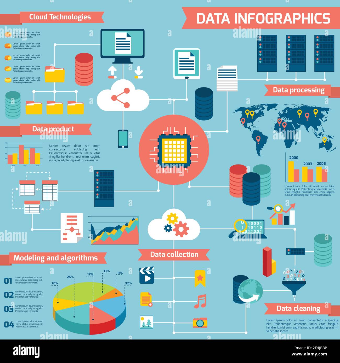 Data infographic set with cloud technologies data processing modeling ...