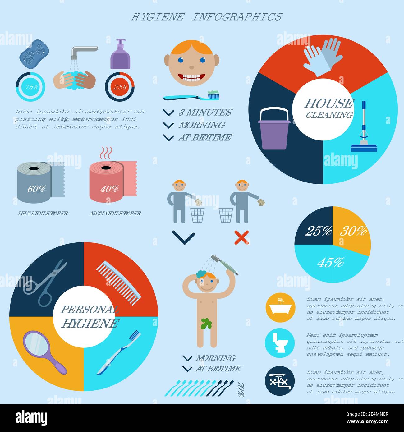 Hygiene infographics set with charts and healthcare body and house ...